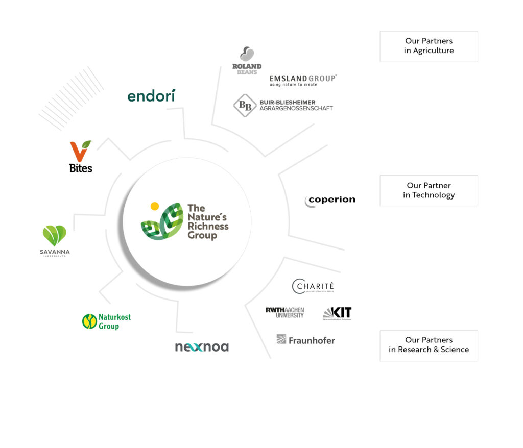 Nature's Richness Holding GmbH